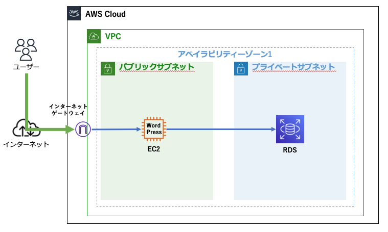 『AWS JumpStart 2023 運用編』参加レポート